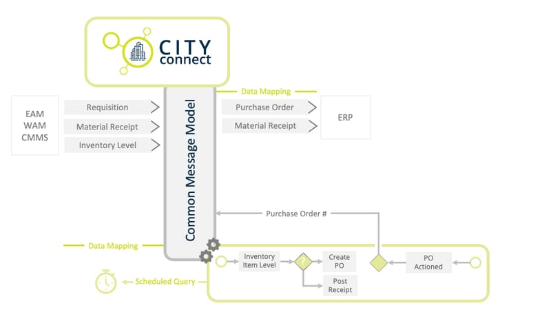 Automation: Material Purchase | Spatial DNA